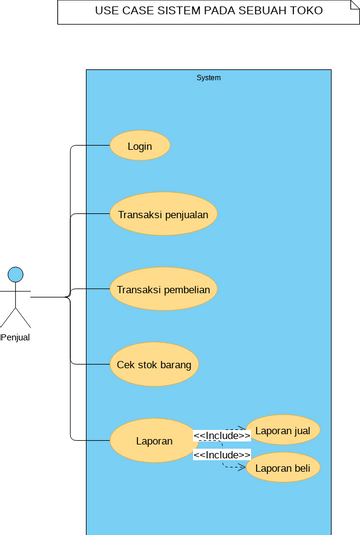 Include and Extend Use Cases | Visual Paradigm Community