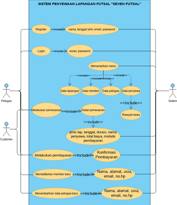 Include and Extend Use Cases | Visual Paradigm User-Contributed ...
